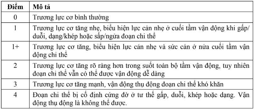 Lượng giá mức độ co cứng bằng thang điểm Ashworth cải biên (MAS) - Bộ y tế 2017